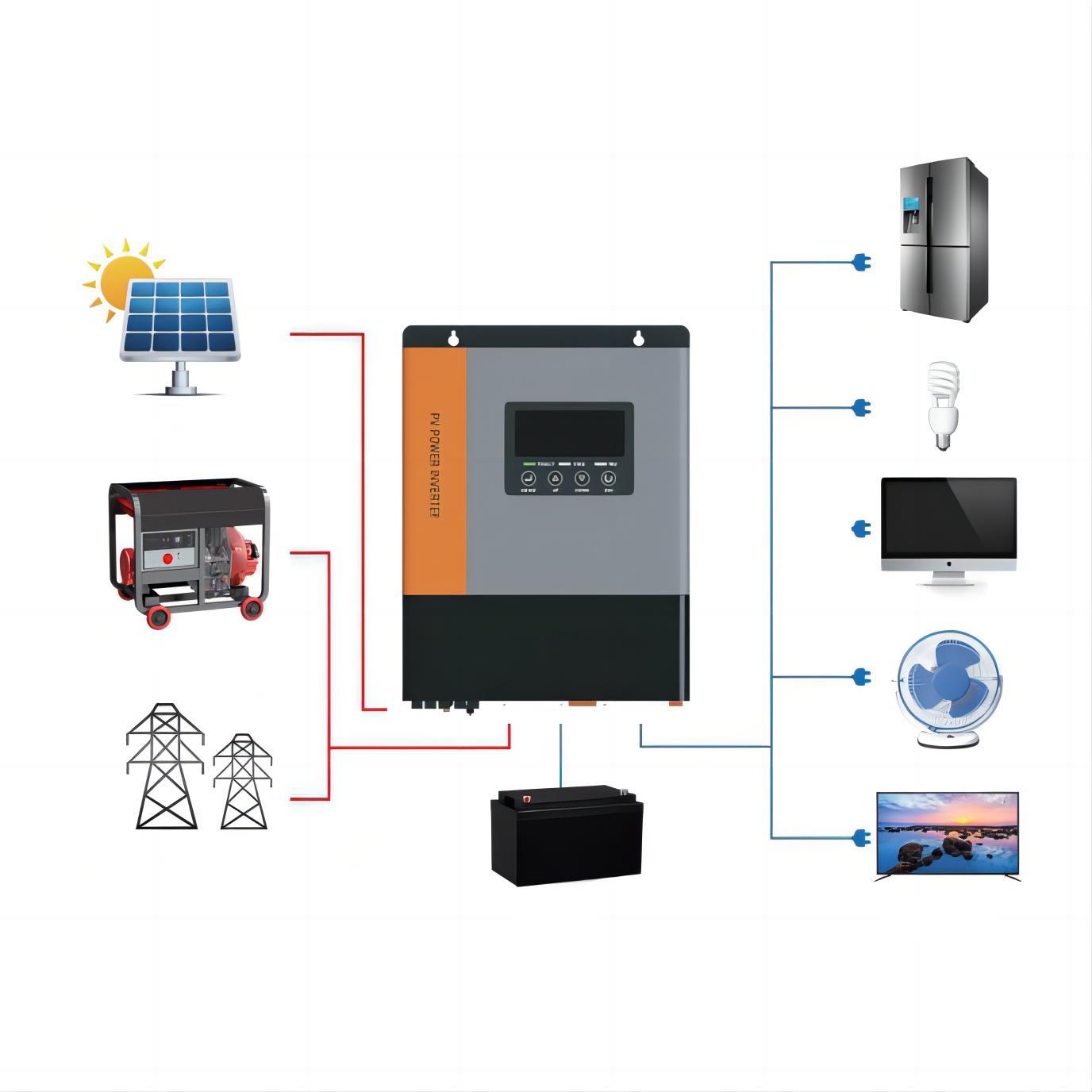 PV Power Inverter – leaptrend