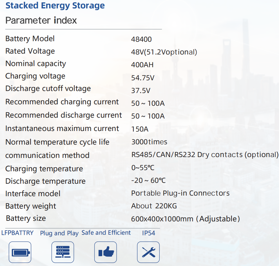 Stacked Energy Storage System – leaptrend