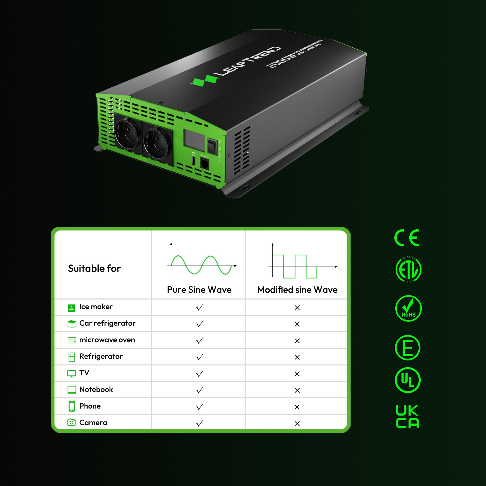 12V-220V/230V Battery Inverter | 2000 Watt Pure Sine Wave | Leaptrend ...